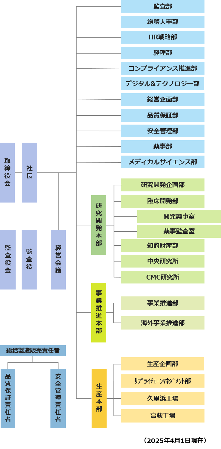 生化学の歴史 History of biochemistry JapaneseClass jp