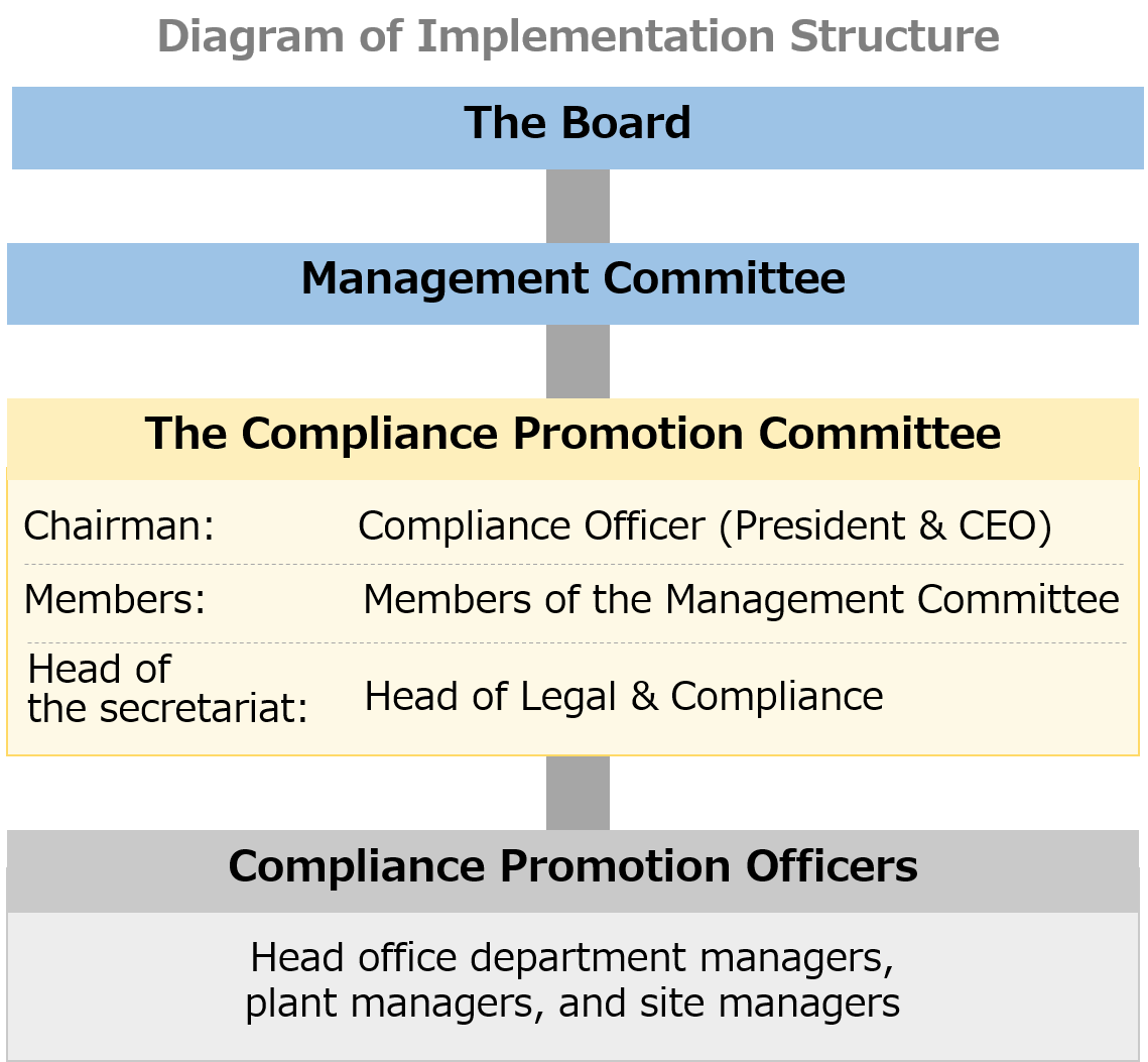 Compliance | Sustainability | SEIKAGAKU CORPORATION